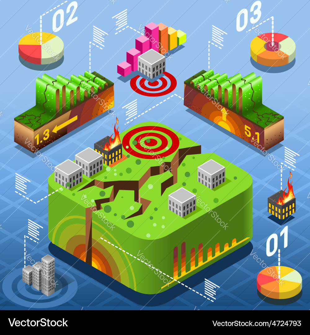 Isometric natural geological disaster earthquake Vector Image