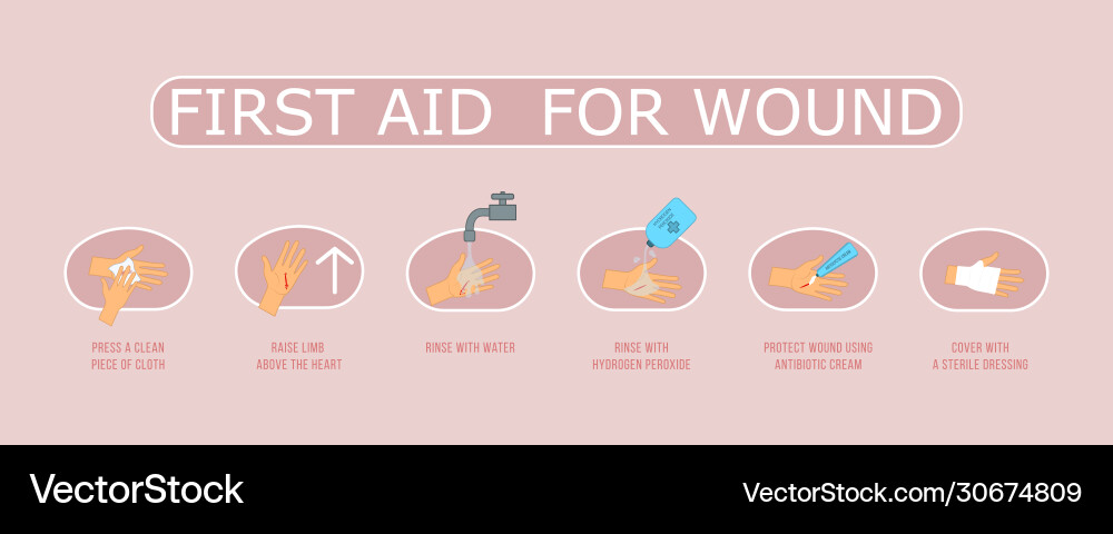 Palm Wound First Aid Royalty Free Vector Image