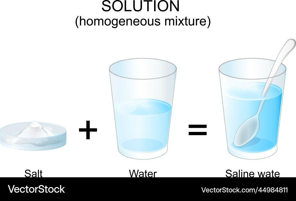 Heterogeneous Vector Images (over 190)