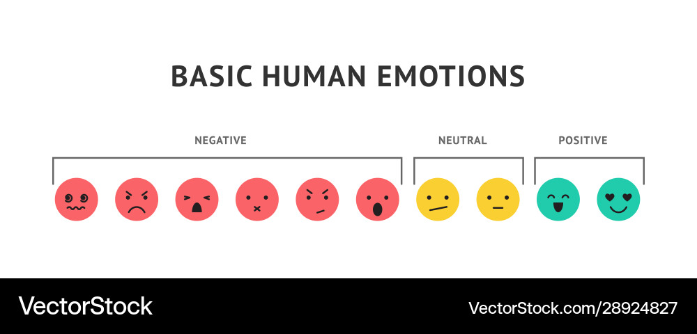 Emotion faces ranking scale smiles Royalty Free Vector Image