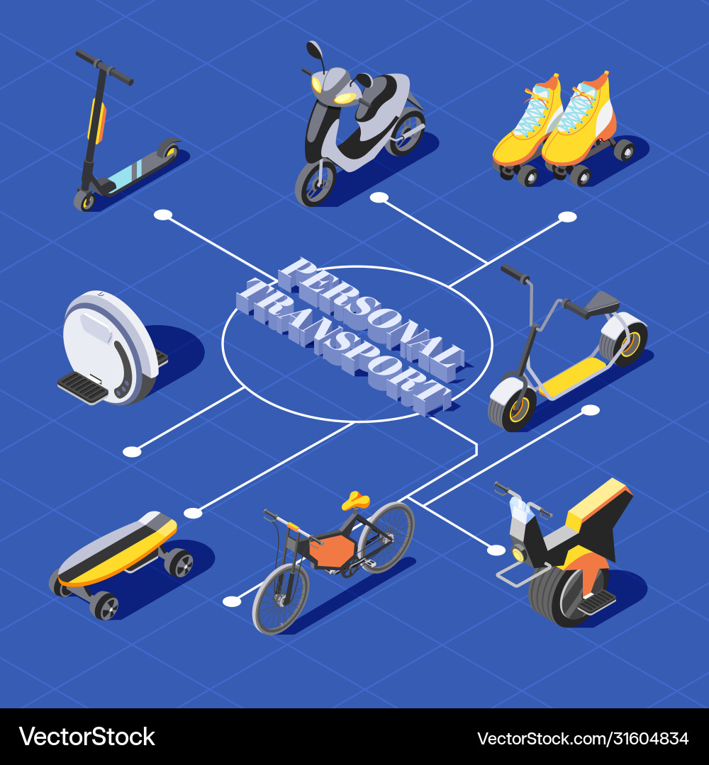 Personal transport flowchart Royalty Free Vector Image