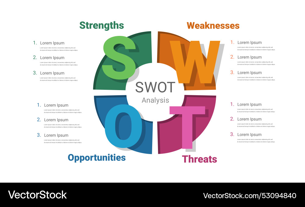 Swot diagram analysis strategy with marketing Vector Image