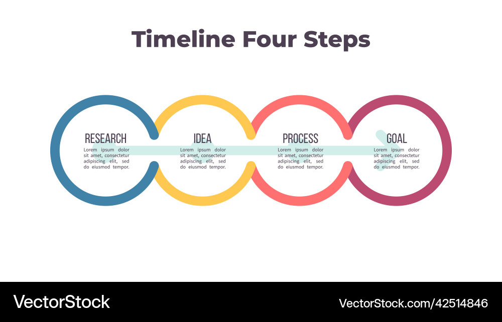 Business process timeline infographics with 4 Vector Image