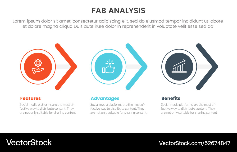 Fab business model sales marketing framework Vector Image