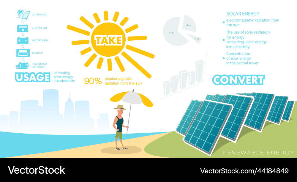 Infographics renewable energy earth sun wind Vector Image