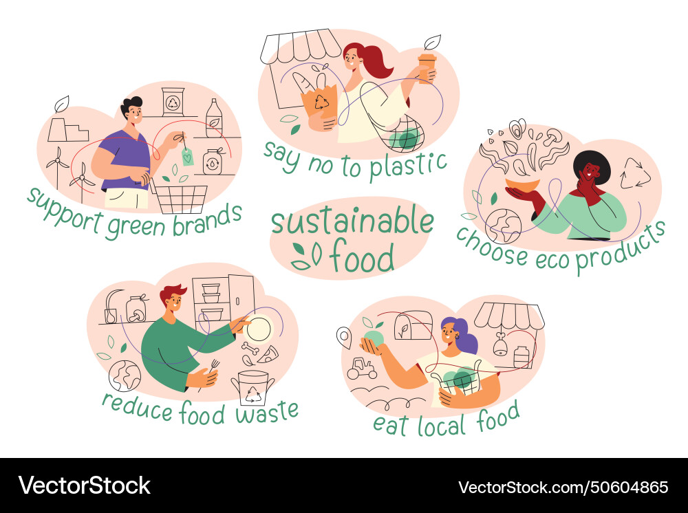 Sustainable diet scenes collection people buy Vector Image
