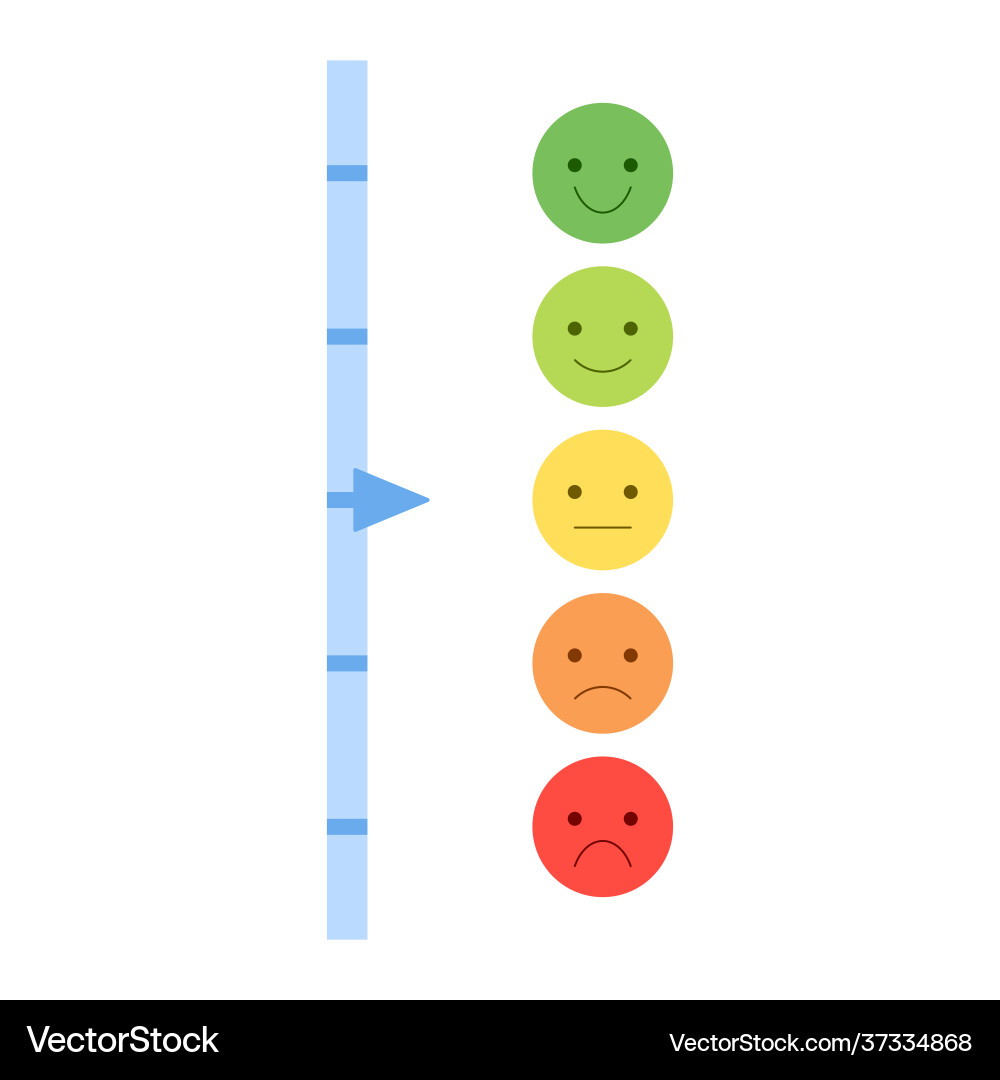 Set emoticons for rating scale satisfaction Vector Image