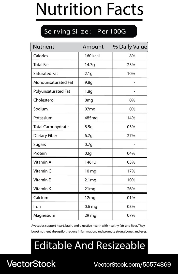 Editable avocado nutrition facts label template Vector Image