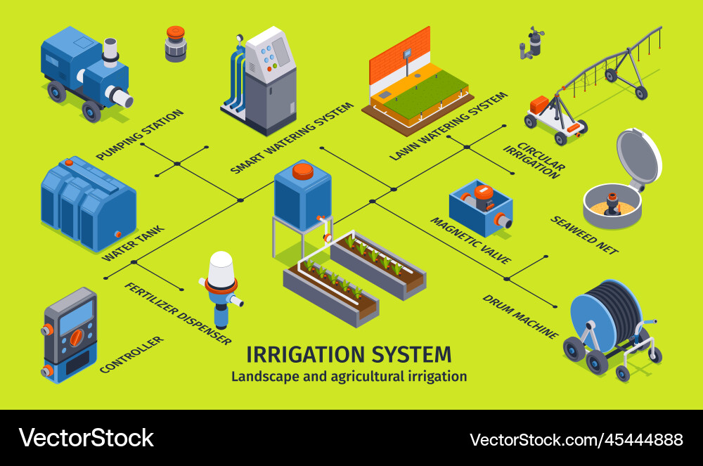 Irrigation System Infographics Royalty Free Vector Image