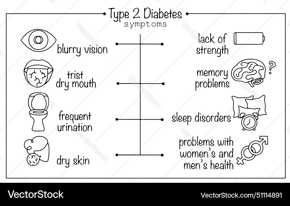 Type 2 diabetes Royalty Free Vector Image - VectorStock