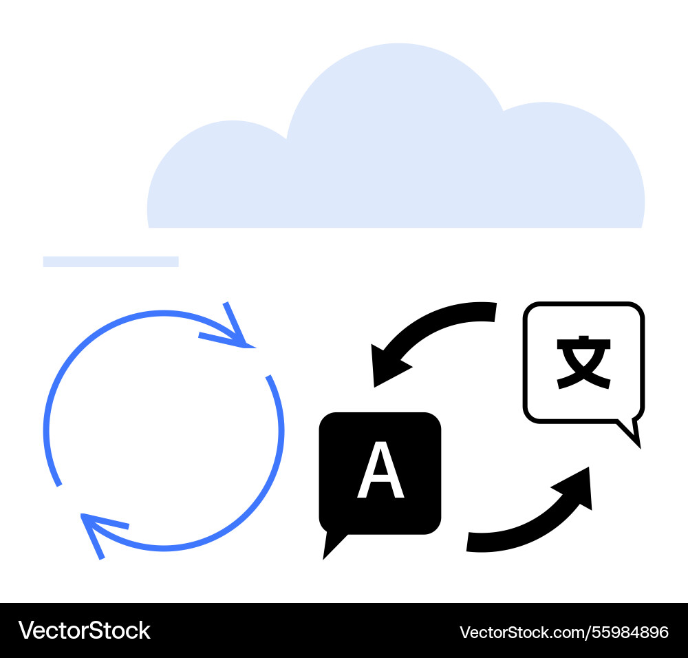Cloud-based language translation system Royalty Free Vector