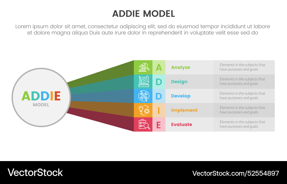 Addie model framework infographic template banner Vector Image