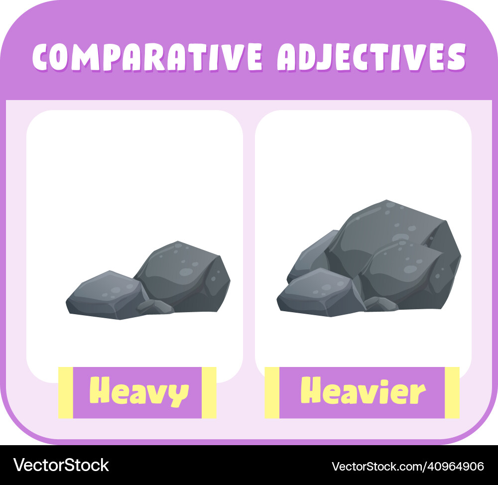 Comparative adjectives for word heavy Royalty Free Vector