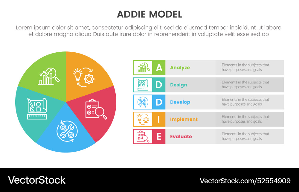Addie Modellrahmen infographic Template Banner Vektorbild