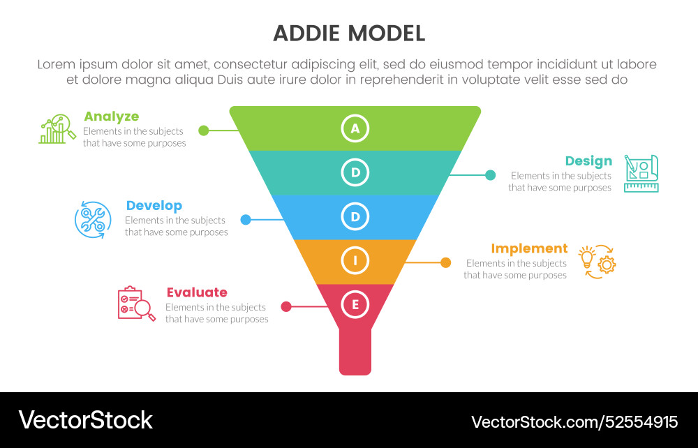Addie model framework infographic template banner Vector Image