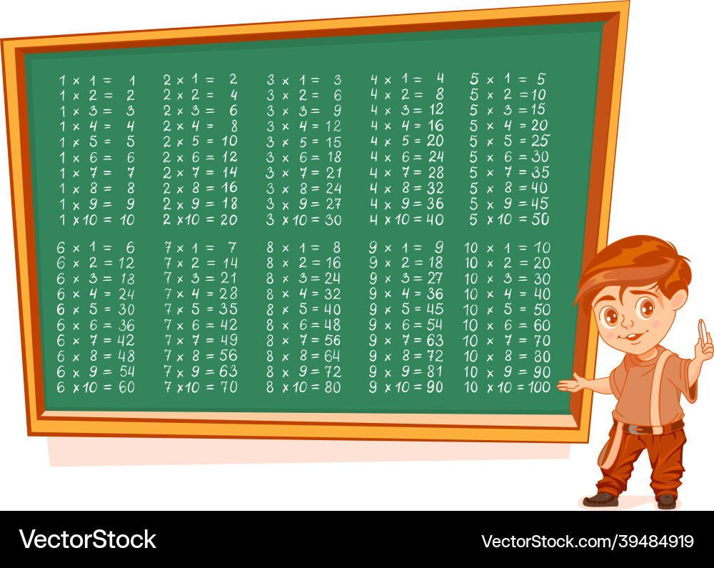 Complete multiplication table from 1 to 10 school Vector Image