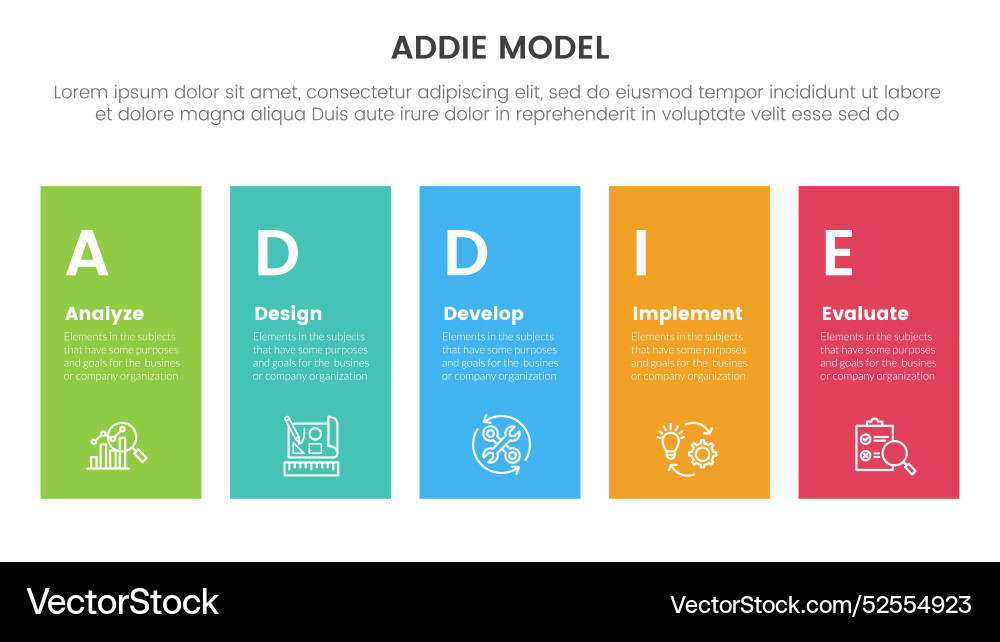 Addie model framework infographic template banner Vector Image