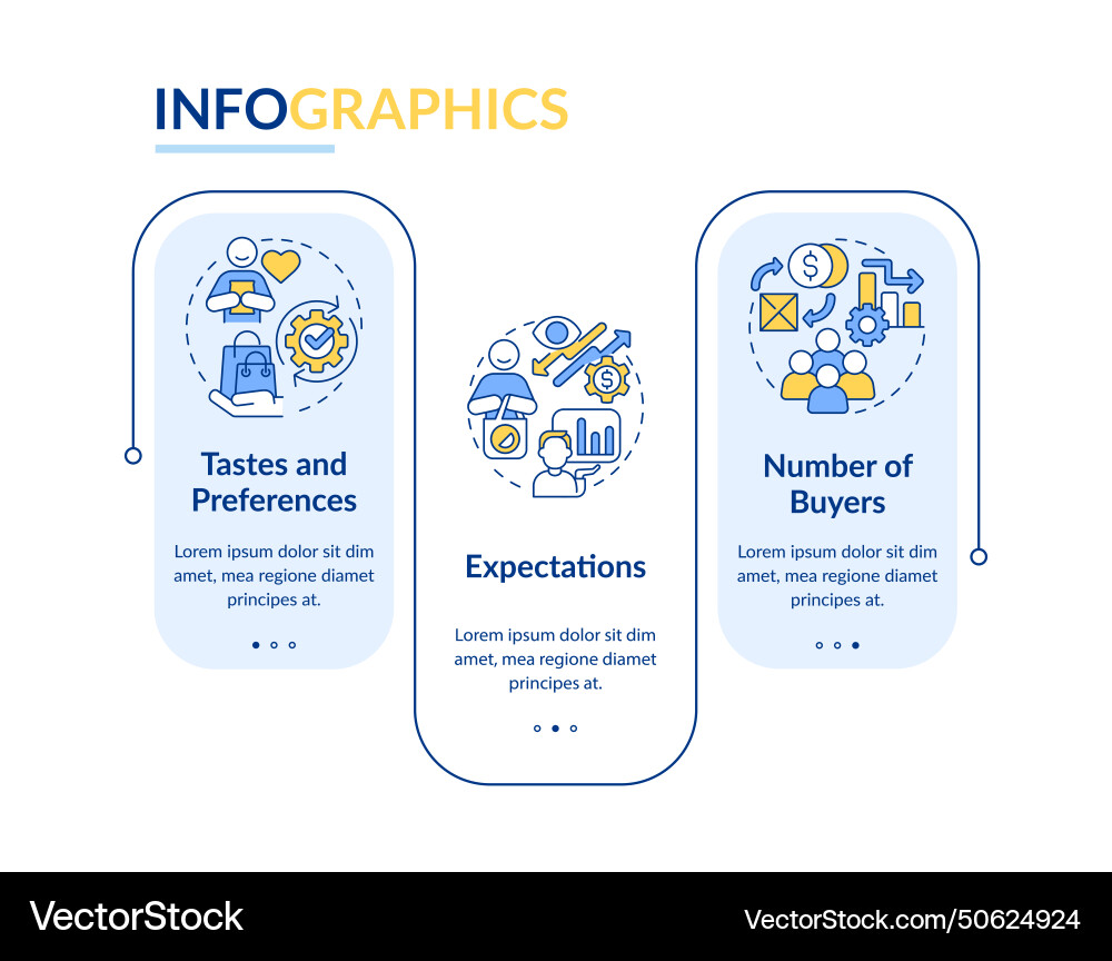 Demand determinants rectangle infographic template