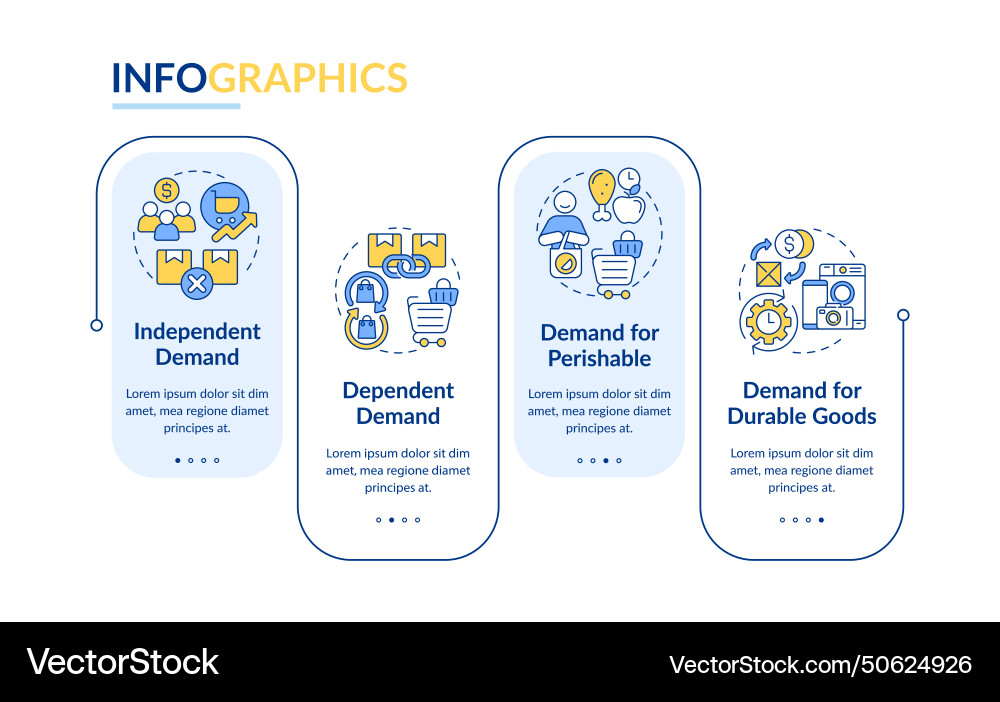 Types of demands rectangle infographic template Vector Image