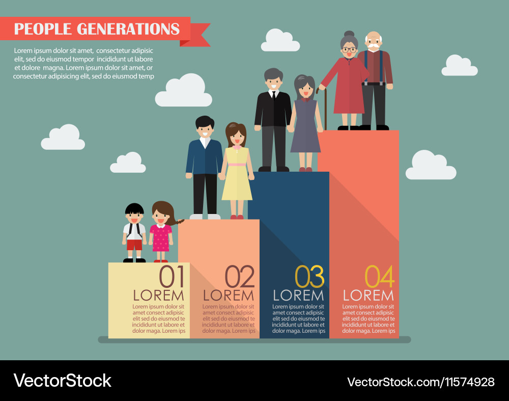 Demographic Generations Chart Royalty Free Vector Image