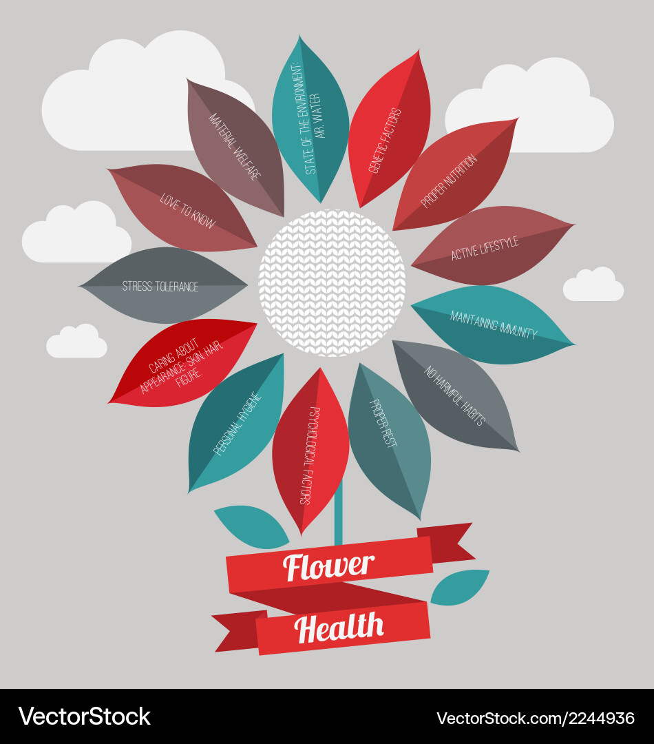 Flower healtf logo Royalty Free Vector Image - VectorStock