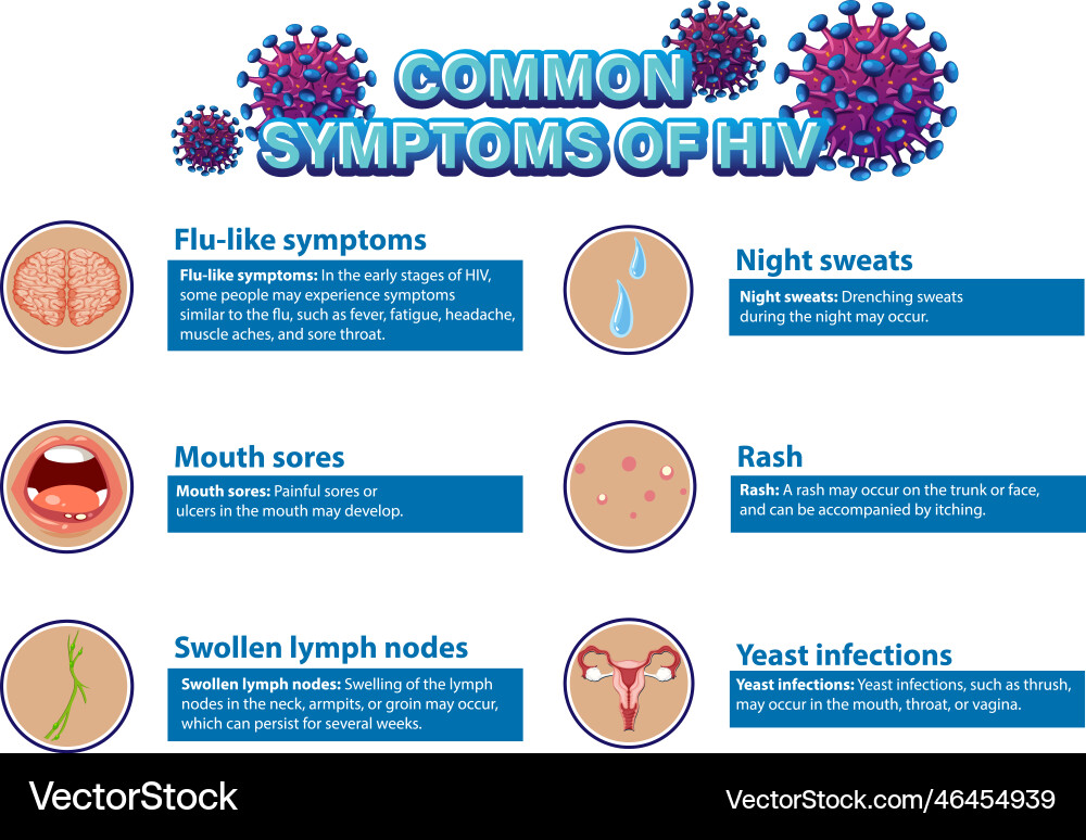 Informative poster of common symptoms hiv Vector Image