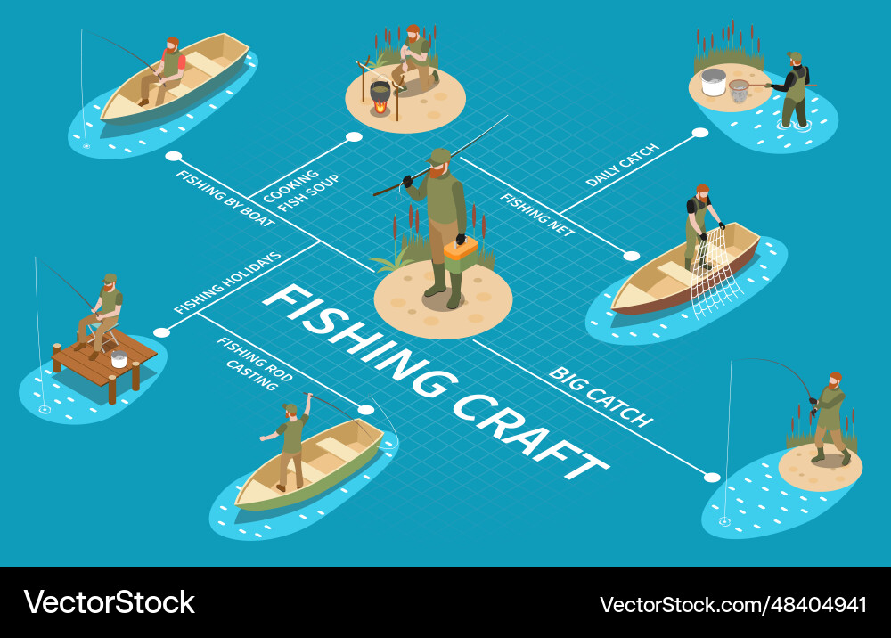 Fishing fisherman isometric flowchart Royalty Free Vector