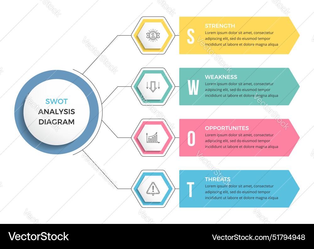 Swot analysis diagram template Royalty Free Vector Image