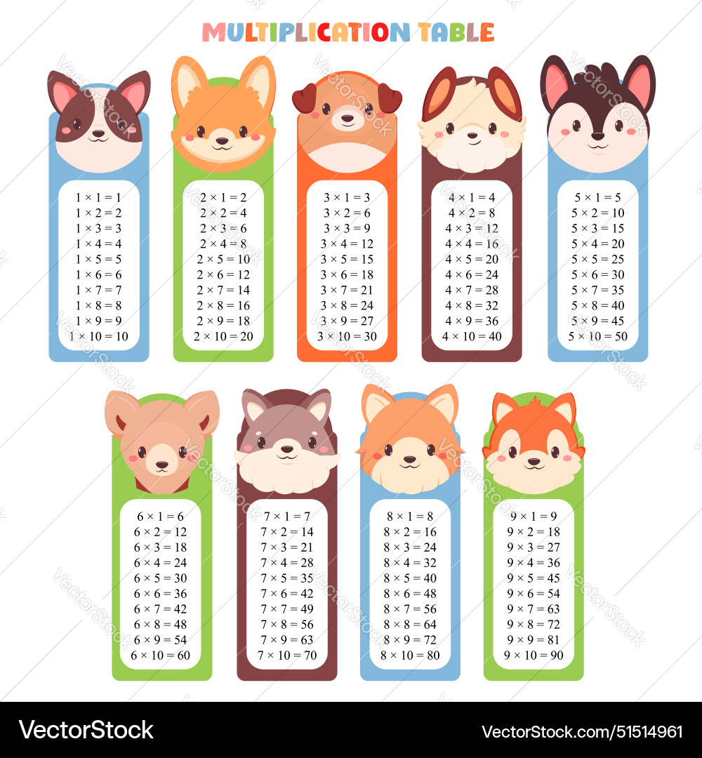 Multiplication table set with puppy collection Vector Image