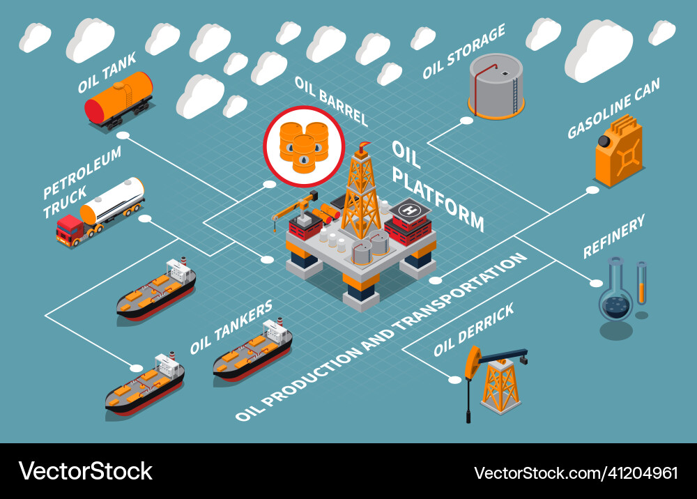 Oil industry flowchart Royalty Free Vector Image