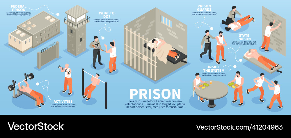 Prison isometric infographics Royalty Free Vector Image