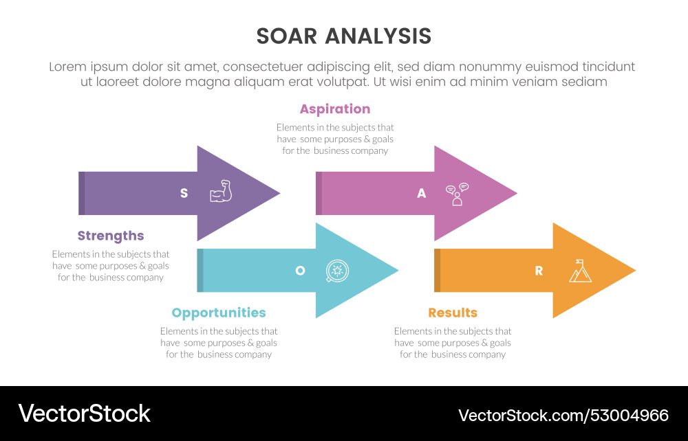 Soar analysis framework infographic with timeline Vector Image
