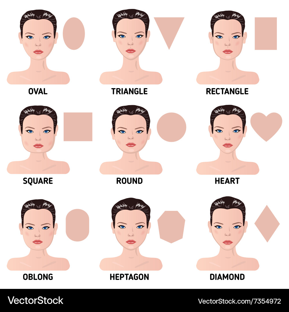 Face Shape Chart How To Apply Blush For Your Face Shape