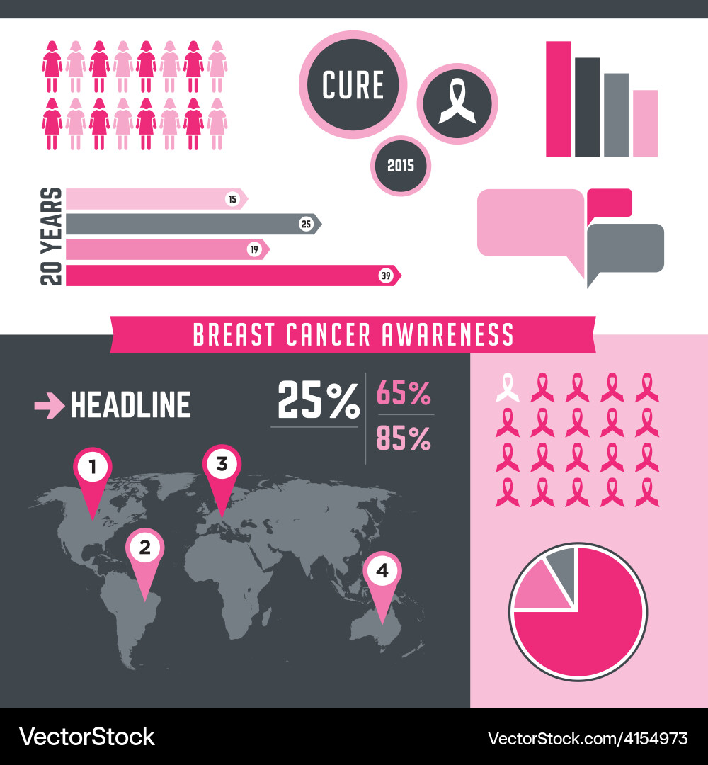 Breast Cancer Awareness Infographic Royalty Free Vector
