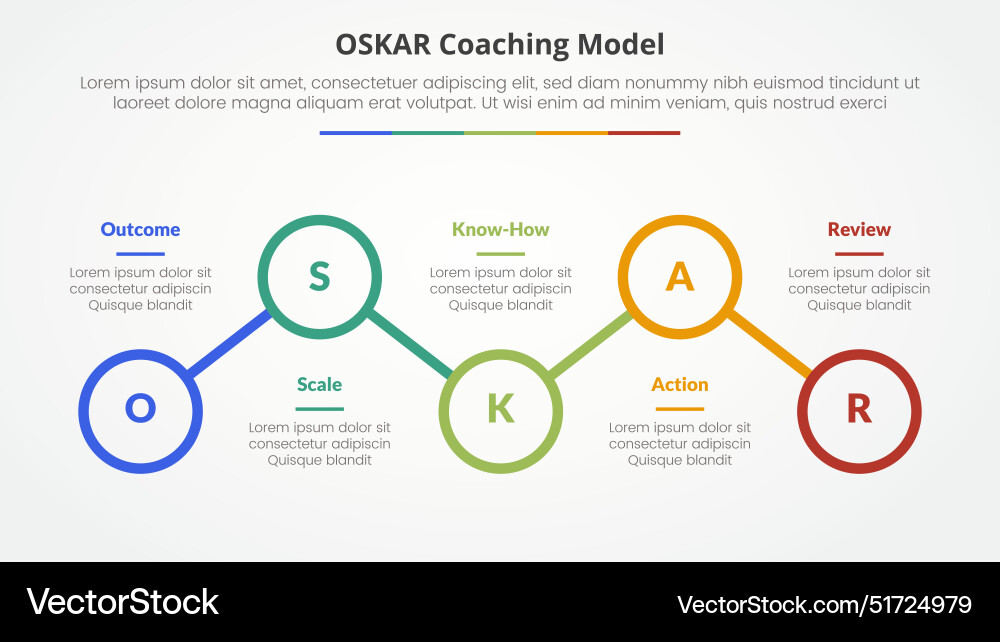 Oskar coaching framework infographic concept Vector Image