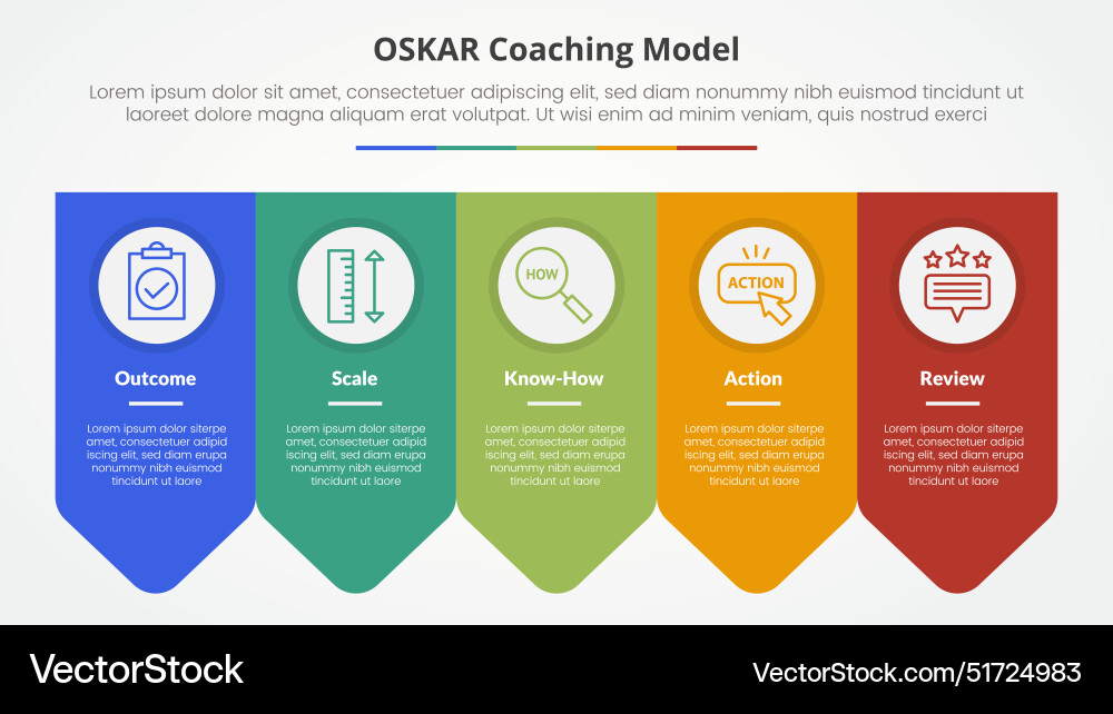 Oskar coaching framework infographic concept Vector Image