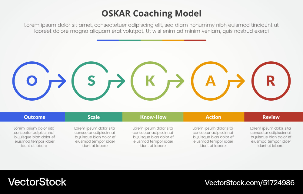 Oskar coaching framework infographic concept Vector Image