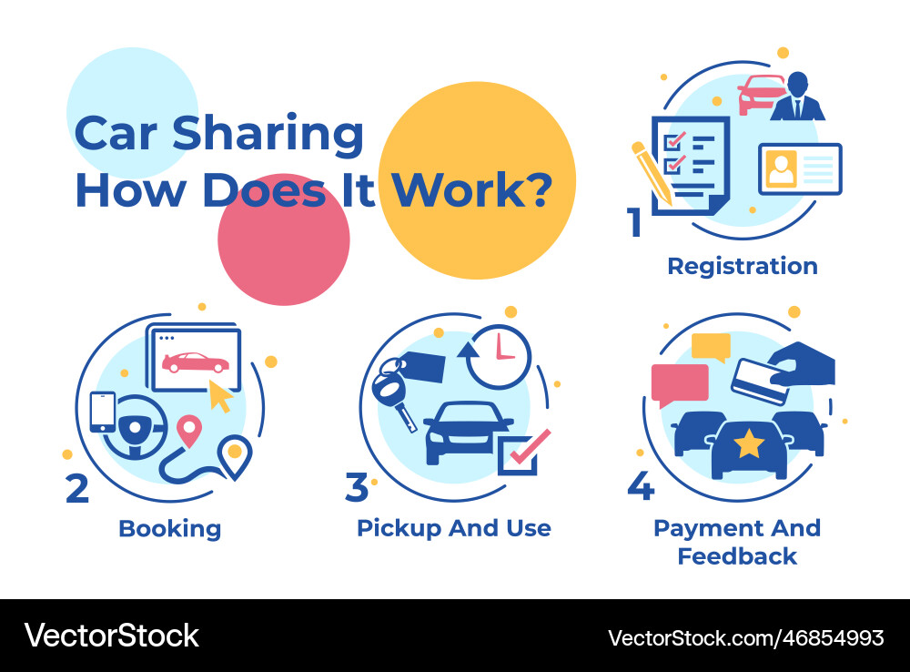 Auto-Sharing-Service-Schema Infografik Lizenzfreier Vektor