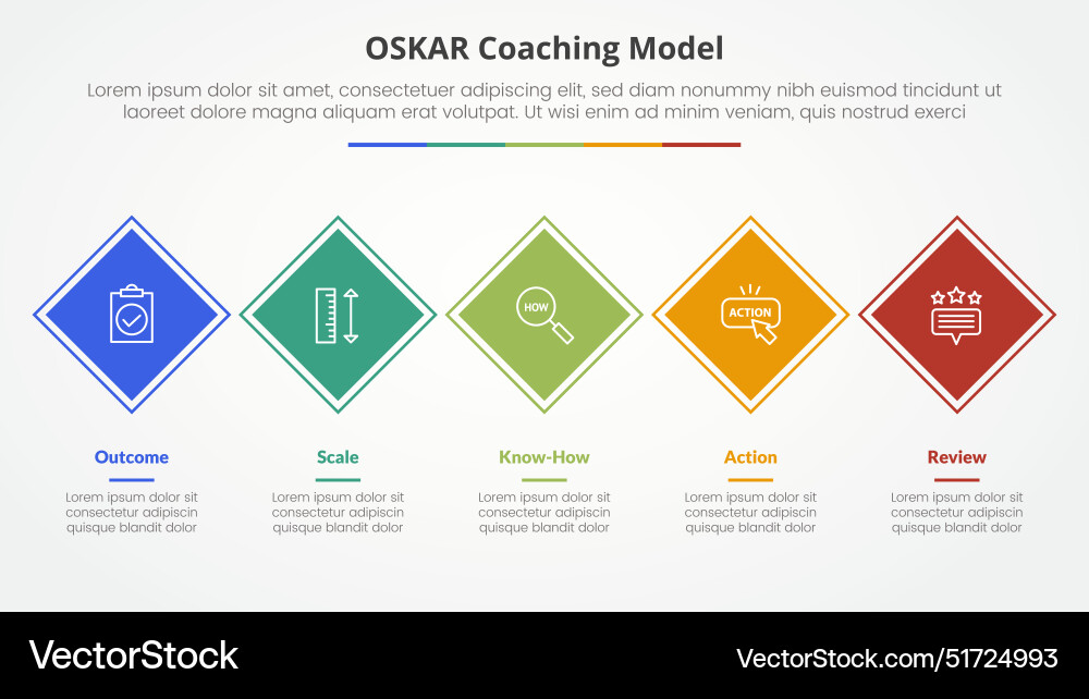 Oskar coaching framework infographic concept Vector Image