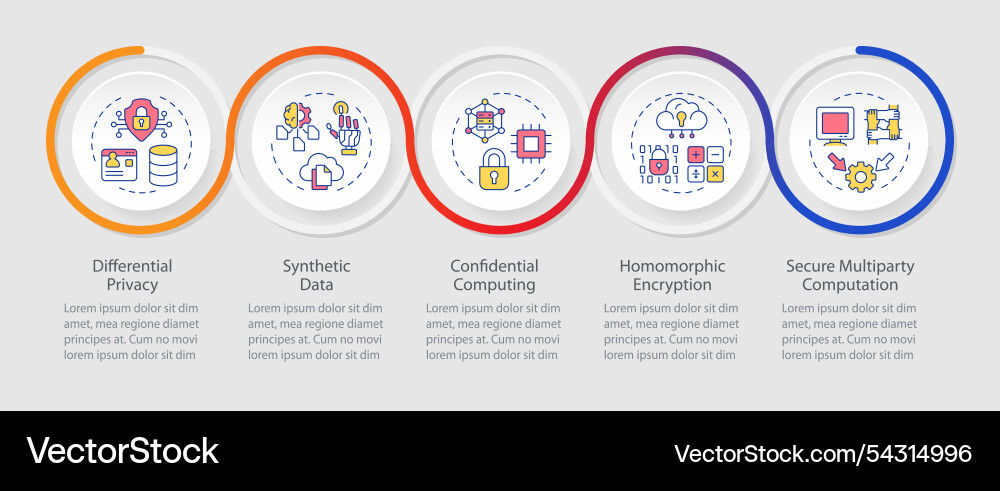 Different privacy-enhancing technologies Vector Image