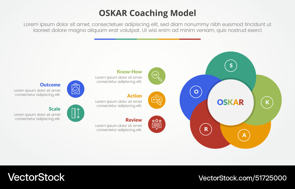 Oskar coaching framework infographic concept Vector Image