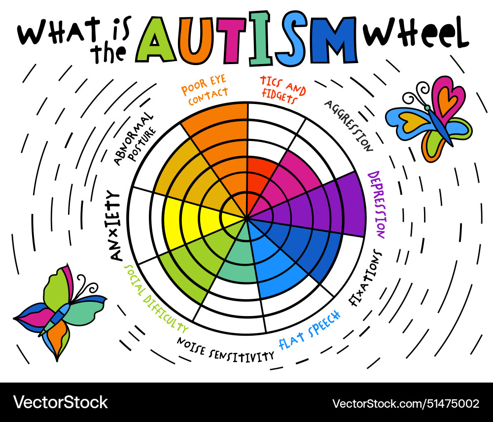 Std Vector Multidimensional