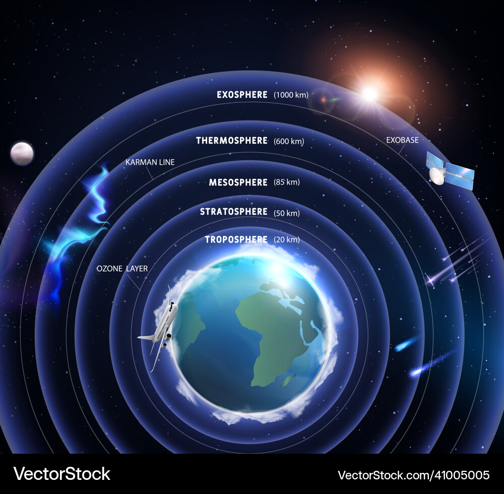 Layers of atmosphere composition Royalty Free Vector Image