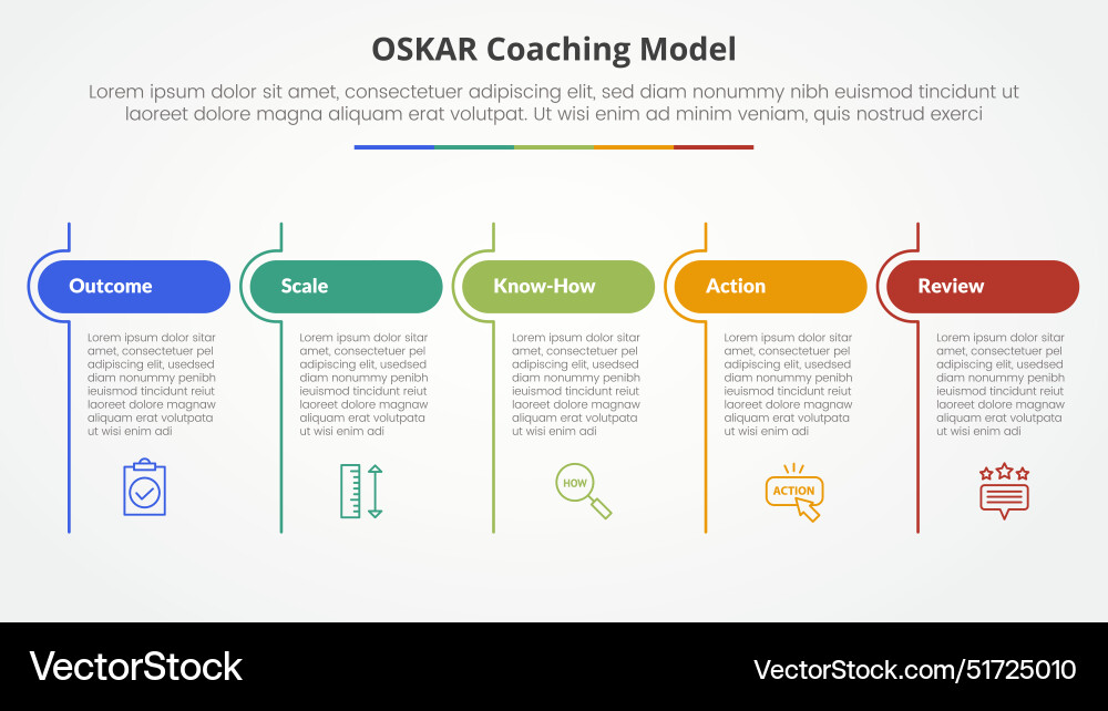 Oskar coaching framework infographic concept Vector Image