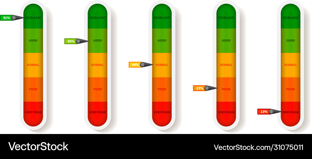 Level indicator meter with percentage units Vector Image