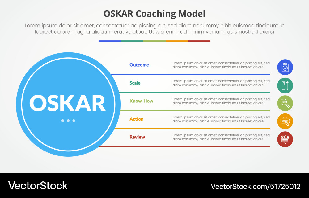 Oskar coaching framework infographic concept Vector Image