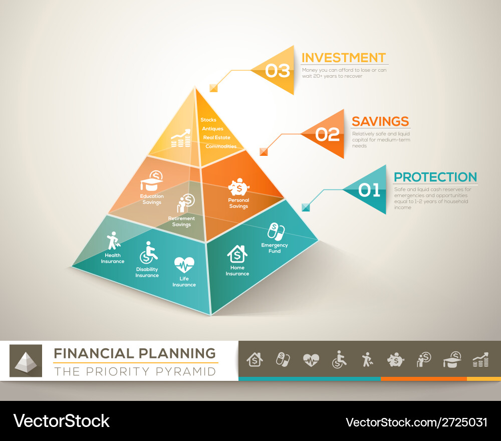 Financial Pyramid Chart - Planning Concept Vector Image