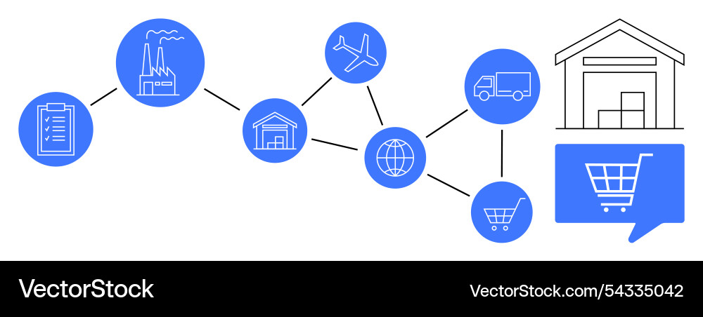 Supply chain process from manufacturing to Vector Image