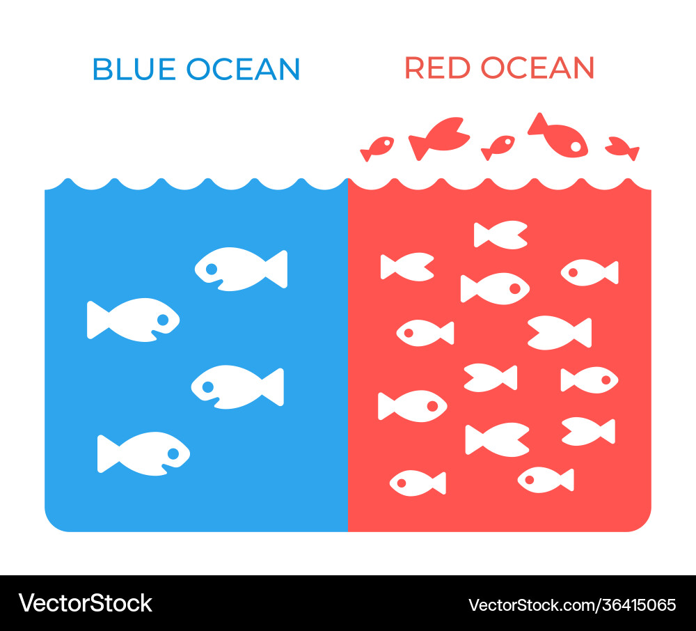Red and blue ocean Royalty Free Vector Image - VectorStock