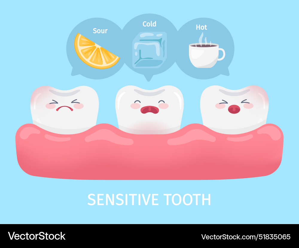 Sensitive teeth cartoon tooth sensitivity to cold Vector Image